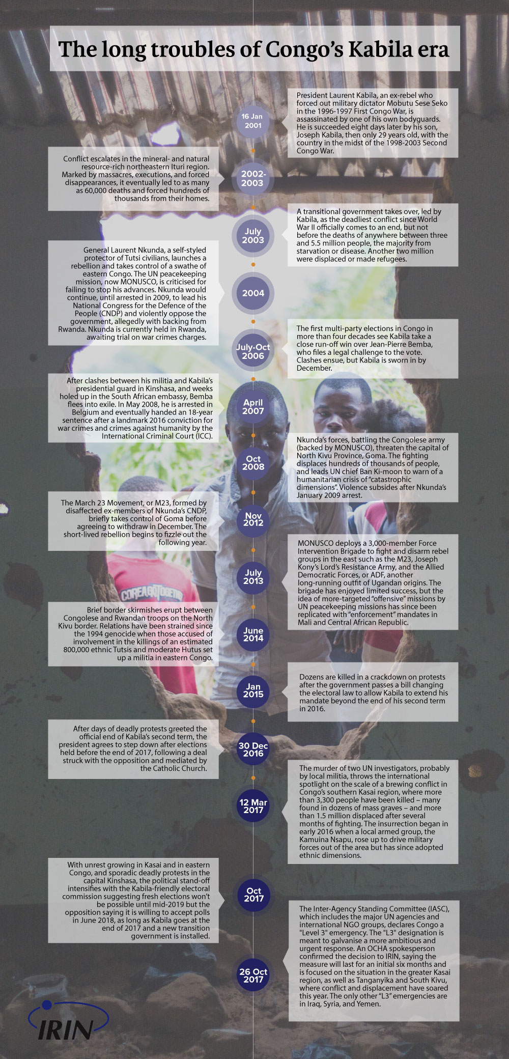 drc-timeline-7.jpg | Conflict, Politics and Economics | The New ...