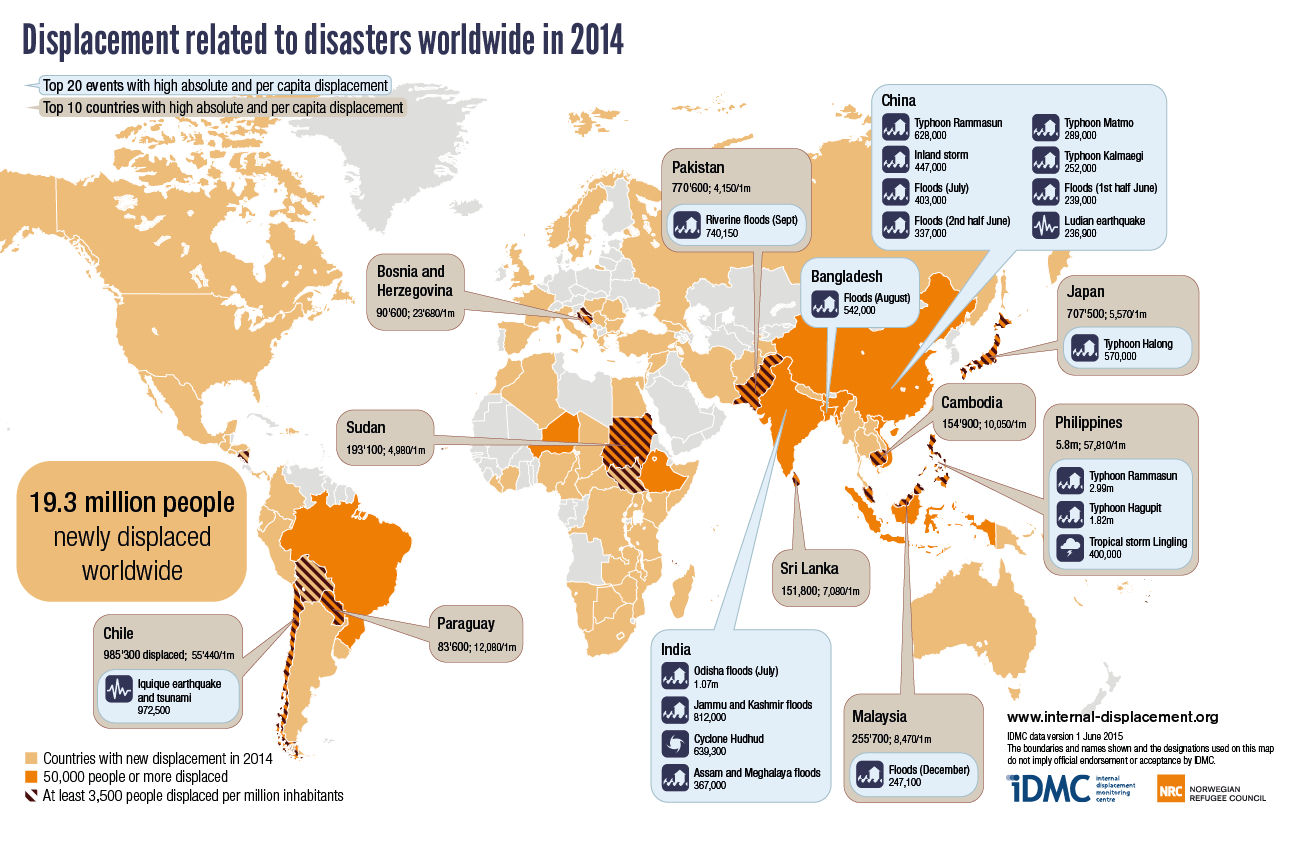 World map of displacement related to disasters in 2014 | Migration ...