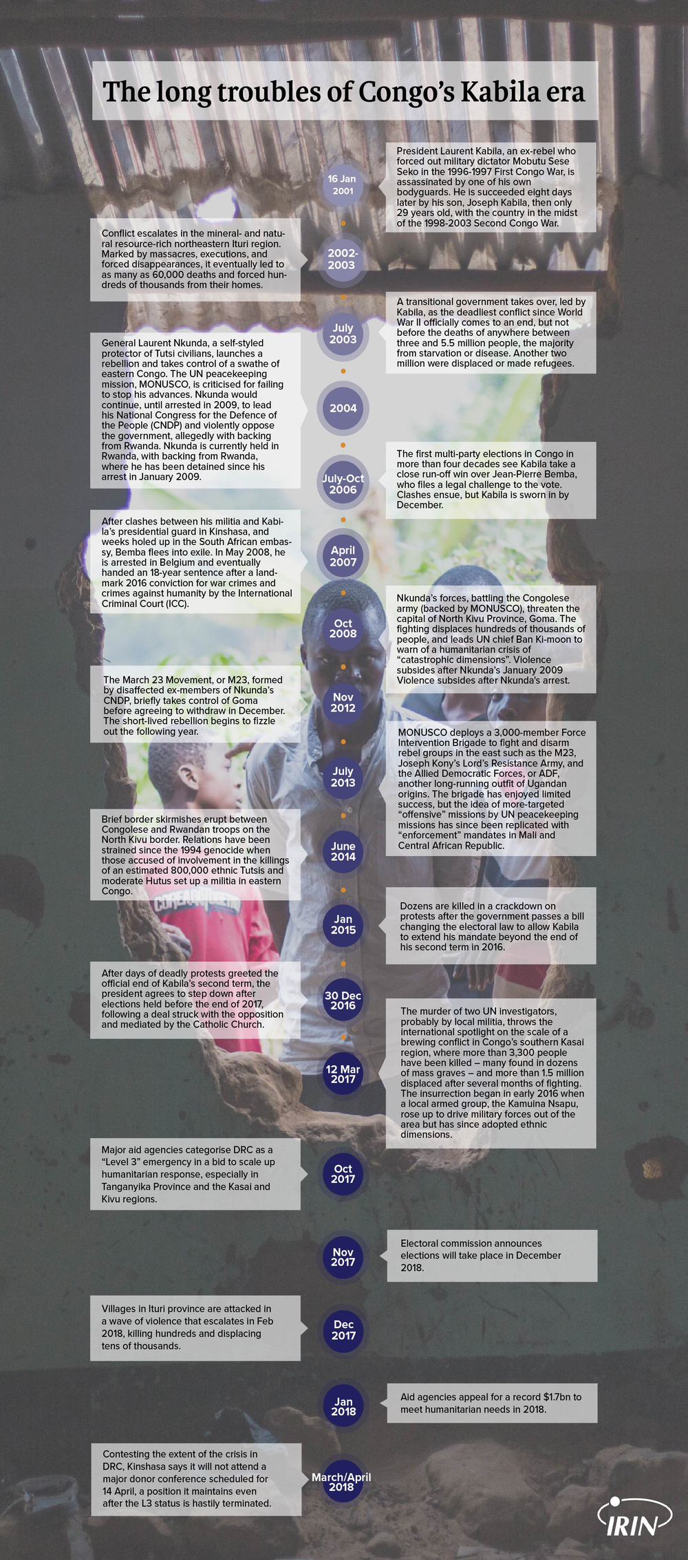 The New Humanitarian | Congo: A decades-long cycle of war
