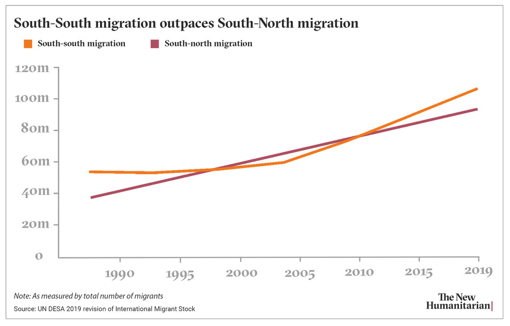 south-south-migration-chart-final-1.jpg | Migration | The New Humanitarian